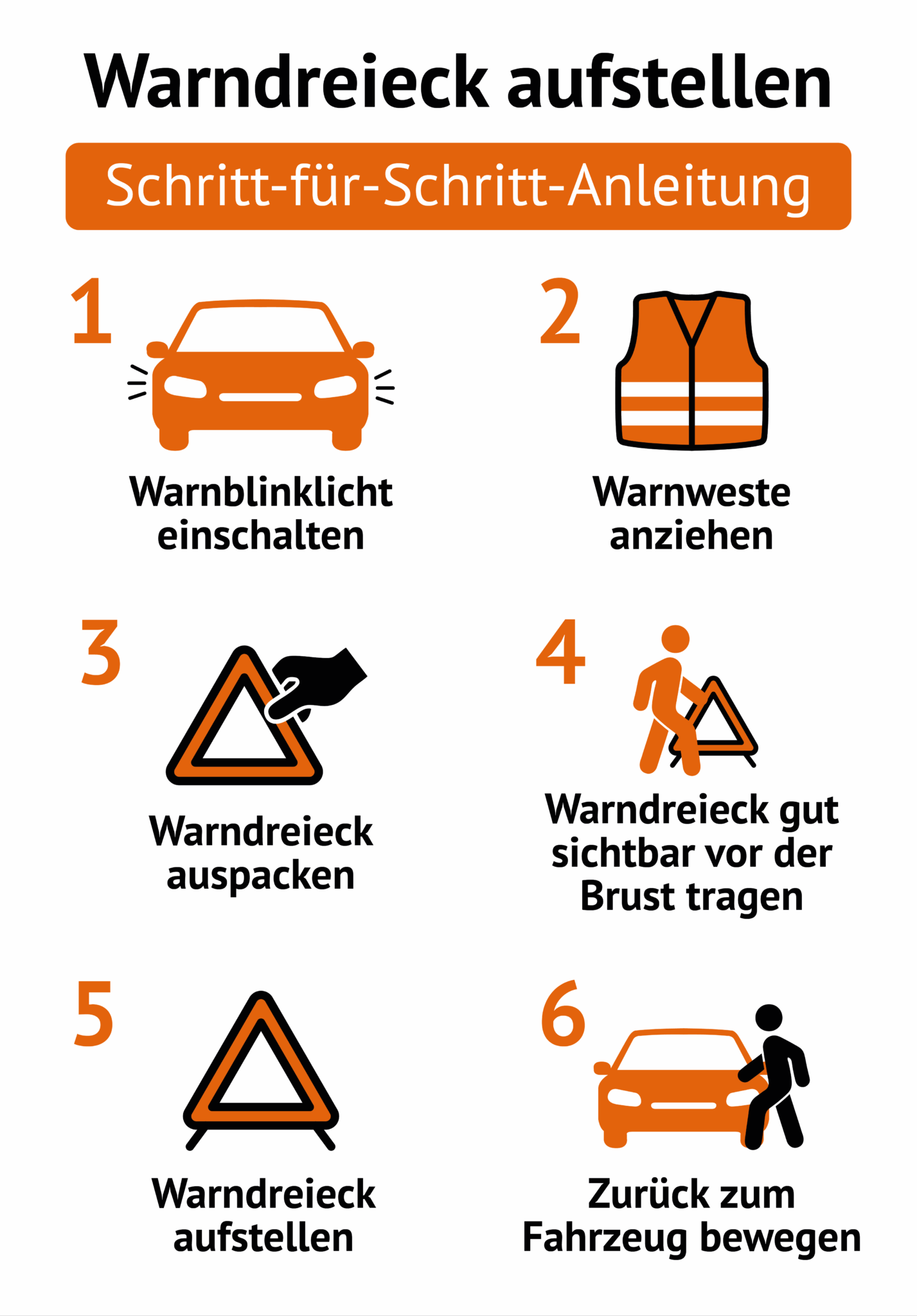 Warndreieck aufstellen - Alles, was Sie wissen müssen